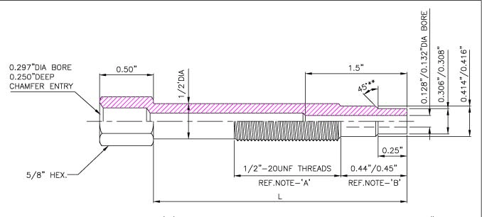 Panam Engineers | Tube fittings,Needle valve,Double block & bleed valve ...